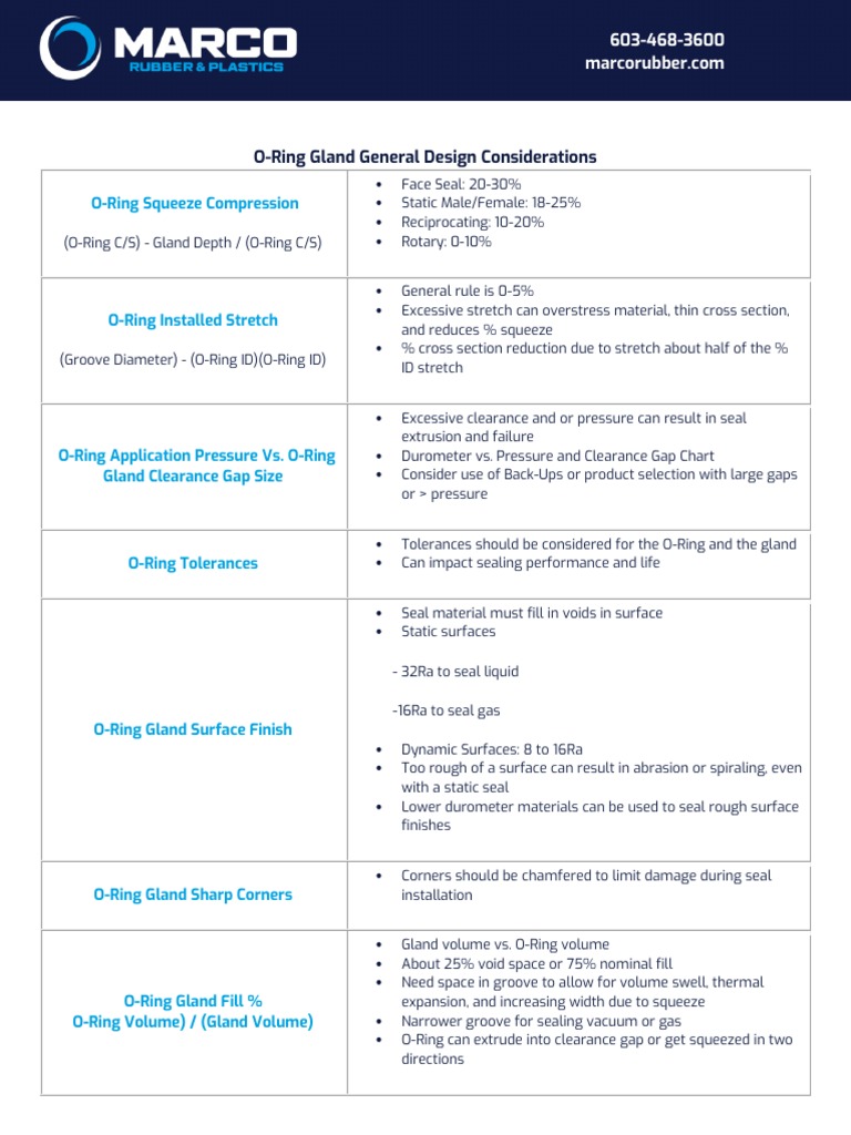 O Ring Design Parameters | PDF | Extrusion | Pressure