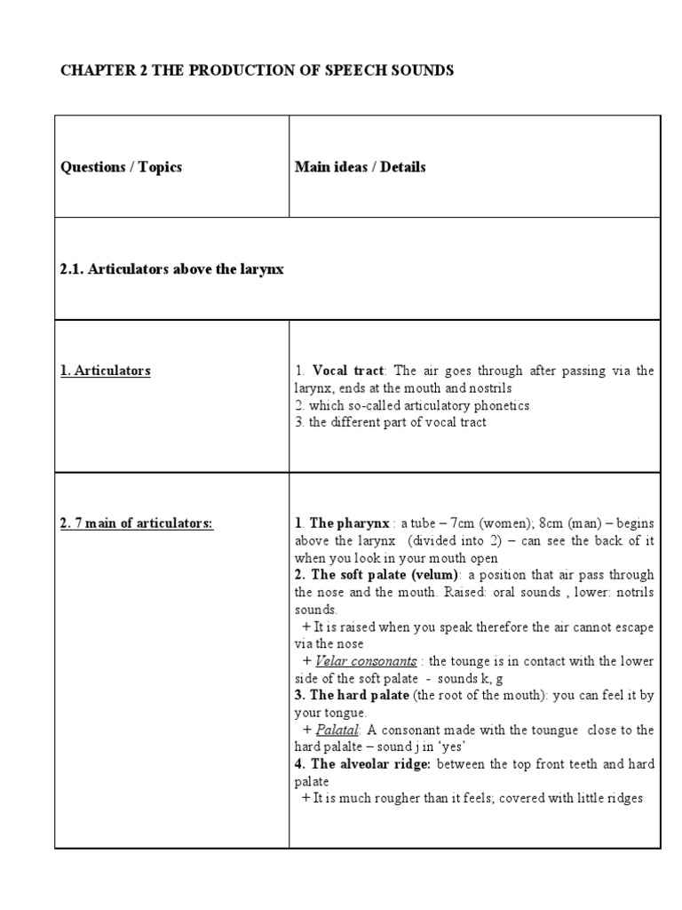 Chapter 2 The Production Of Speech Sounds Pdf Vowel Phonetics