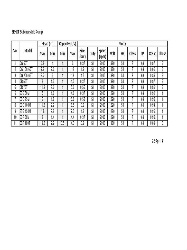 Zenit Submersible Pump Specifications | PDF