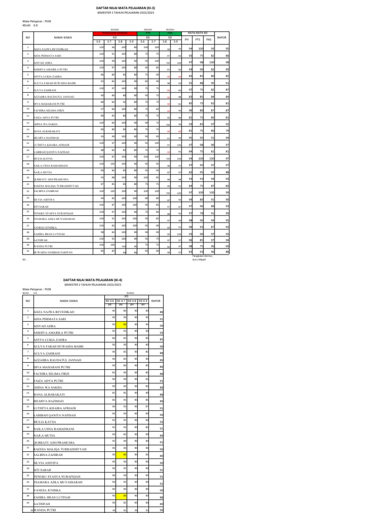 Kelas 6D PJOK Semester 1 & 2 Grades | PDF