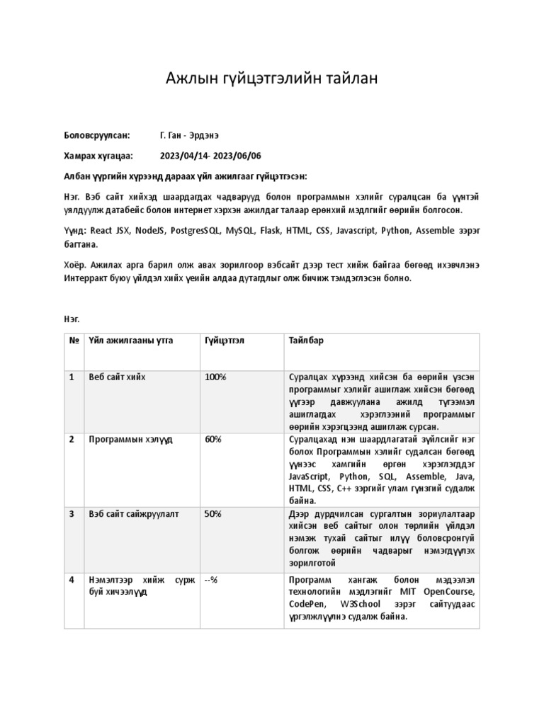 Ажлын гүйцэтгэлийн тайлан Pdf