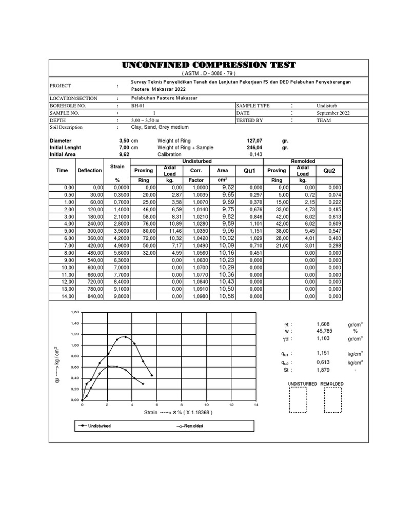 Engineering Propertis BH 1 | PDF | Civil Engineering | Physical Sciences