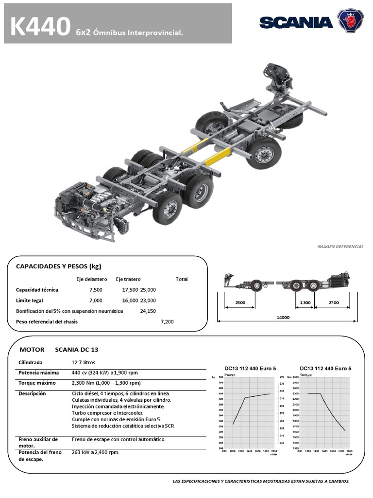 K440 IB6x2 LDNB ADAS | PDF | Estilos de carrocería | Vehículos