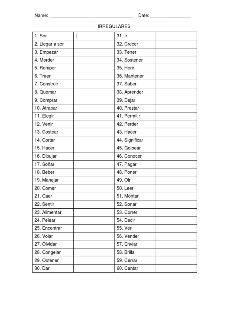 Lista de verbos irregulares en español | PDF