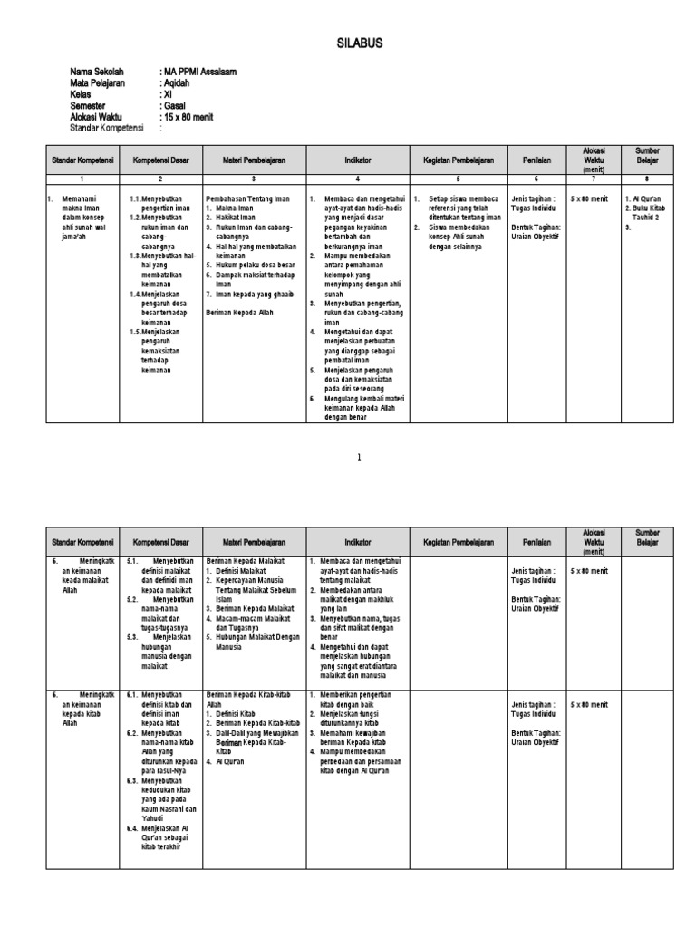 Silabus Aqidah Kelas XI MA Assalaam | PDF