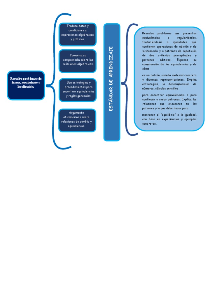Esquema de Llaves | PDF | Matemáticas
