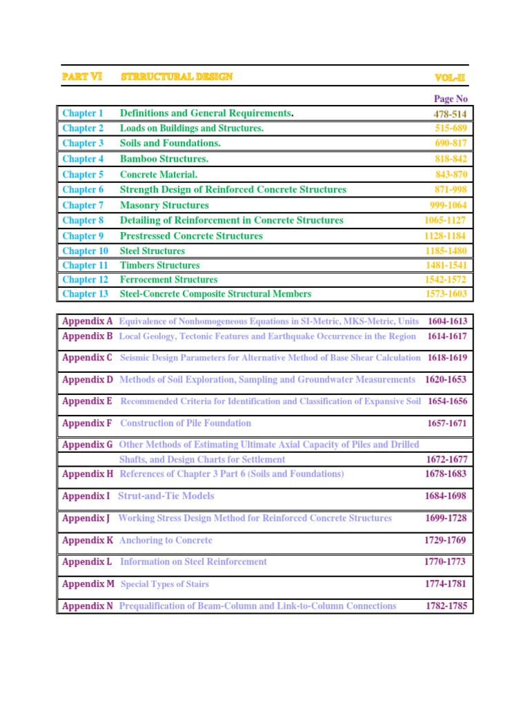 Bnbc-2020-Part-6-Structural Design 1 | PDF | Deep Foundation | Concrete