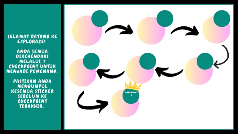 SELAMAT DATANG KE EXPLORACE! Anda Semua Dikehendaki Melalui 7 ...