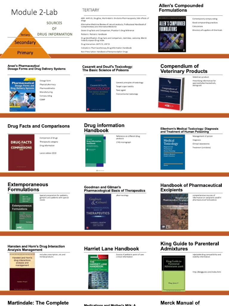 Module 2 Laboratory | PDF