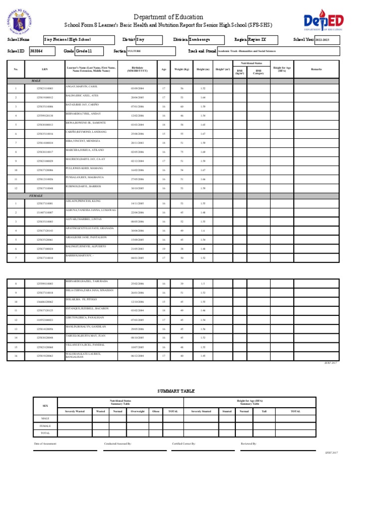 School Form 8 SF 8vulture | PDF | Health Education | Human Appearance