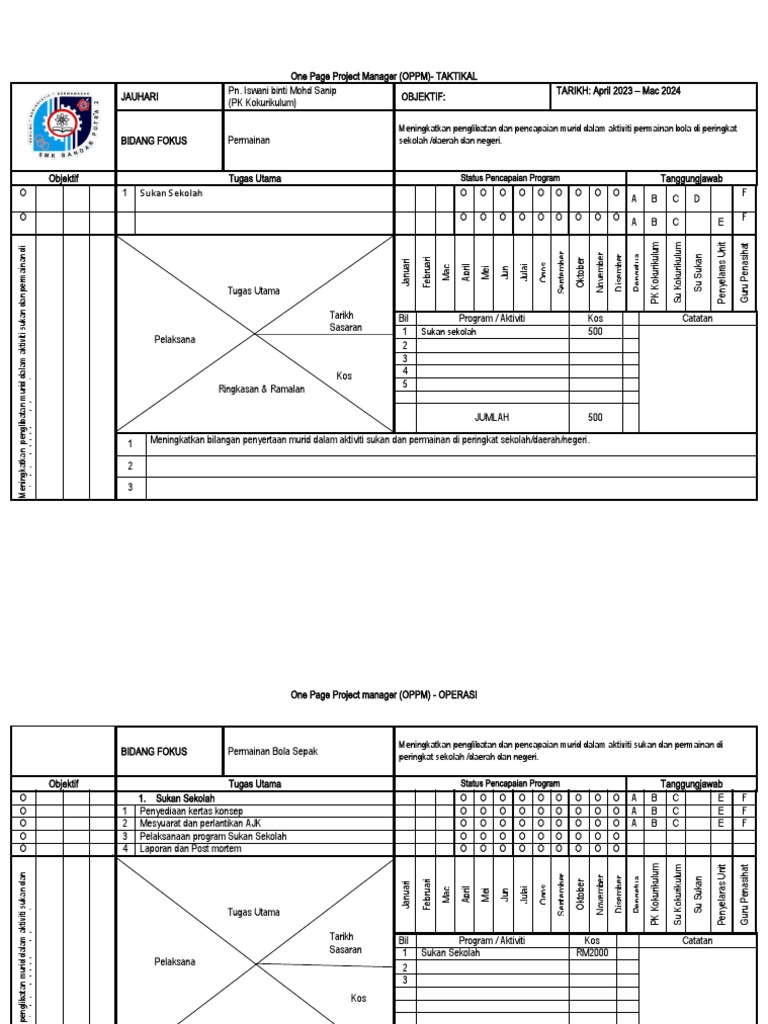 OPPM | PDF