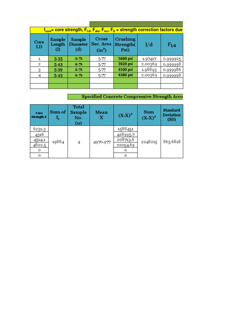 Concrete Core Strength Analysis ACI 214.4R | PDF | Physical Sciences ...