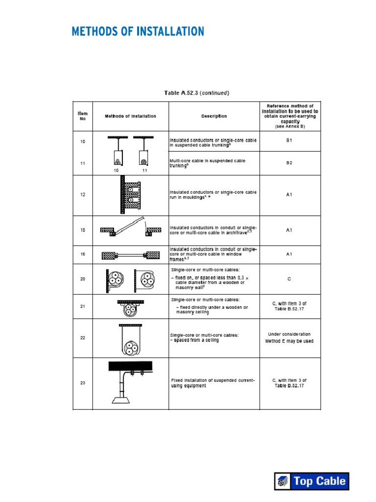 Cable Installation Methods Part 2 Pdf