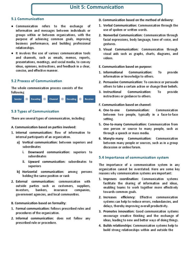 IBM Unit 5 - Communication | PDF