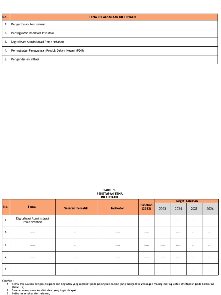 Contoh Format Pengisian Rencana Aksi RB Tematik | PDF Contoh Format Pengisian Rencana Aksi RB Tematik | PDF