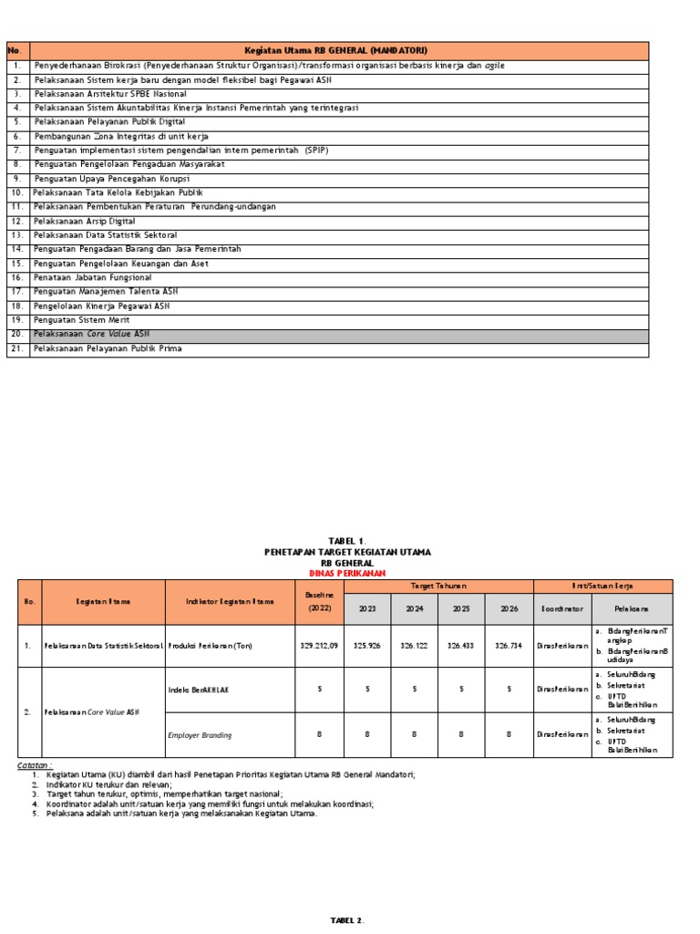 Format Rencana Aksi RB General - PUPR - 2023 | PDF