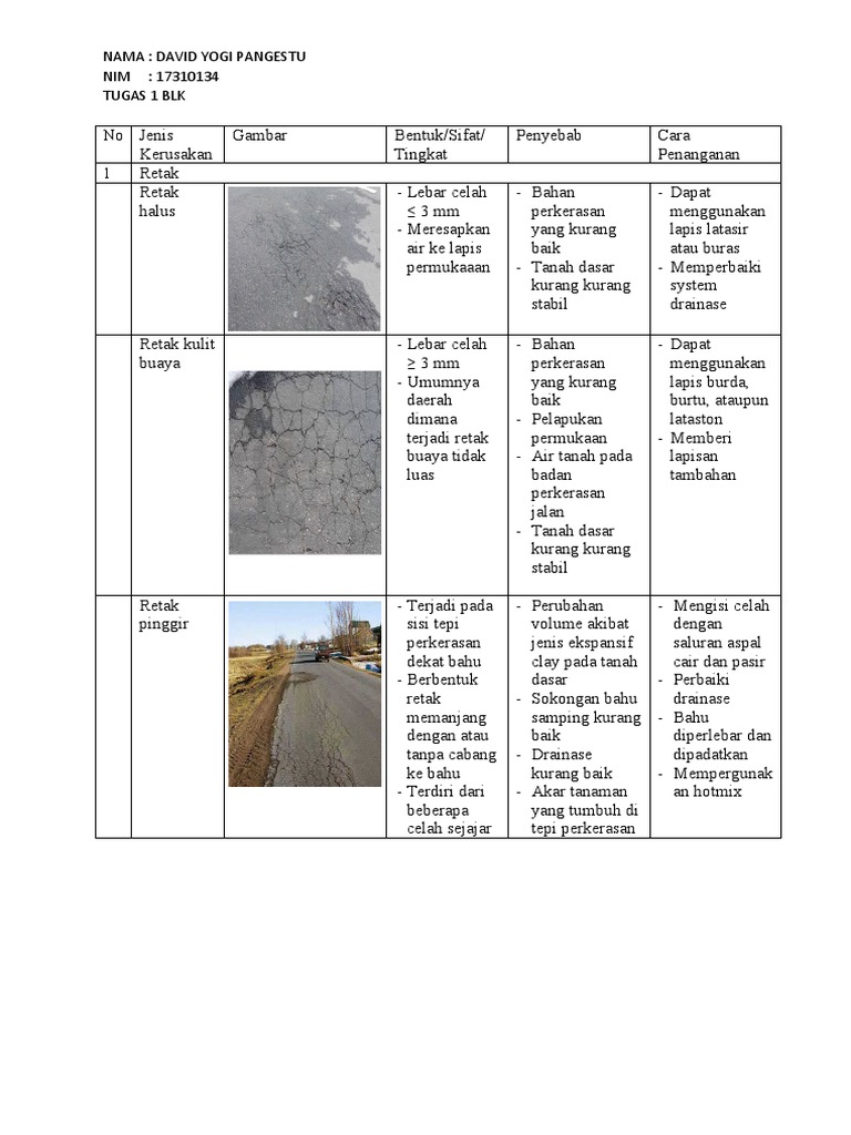 Kerusakan Jalan | PDF