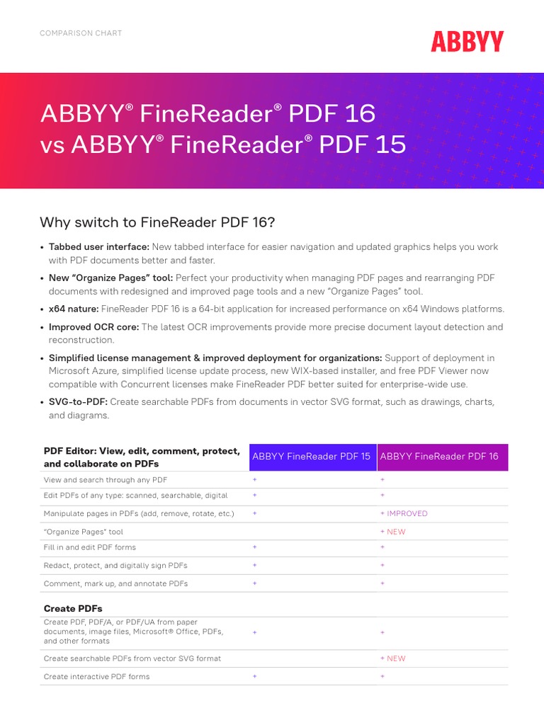 Brochure Finereaderpdf Comparison Chart En | Pdf | Software Engineering 