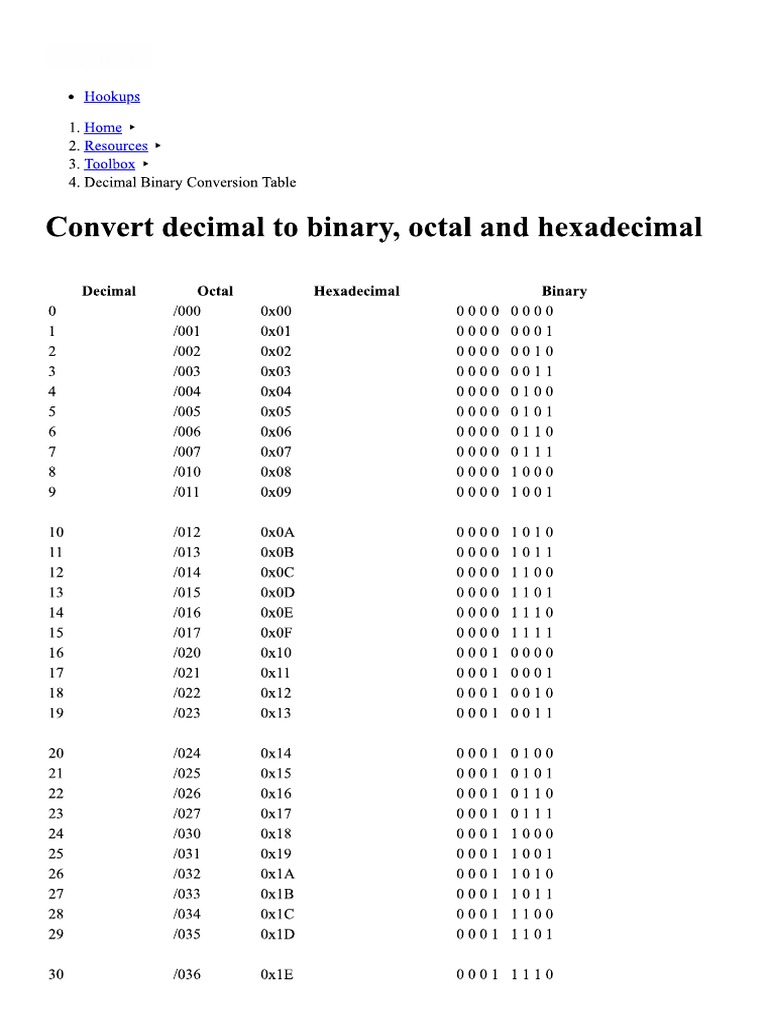 Dec Bin Oct Hex Pdf