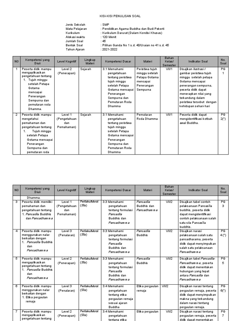 5 Kisi2 Us 9 Buddha 2022 | PDF