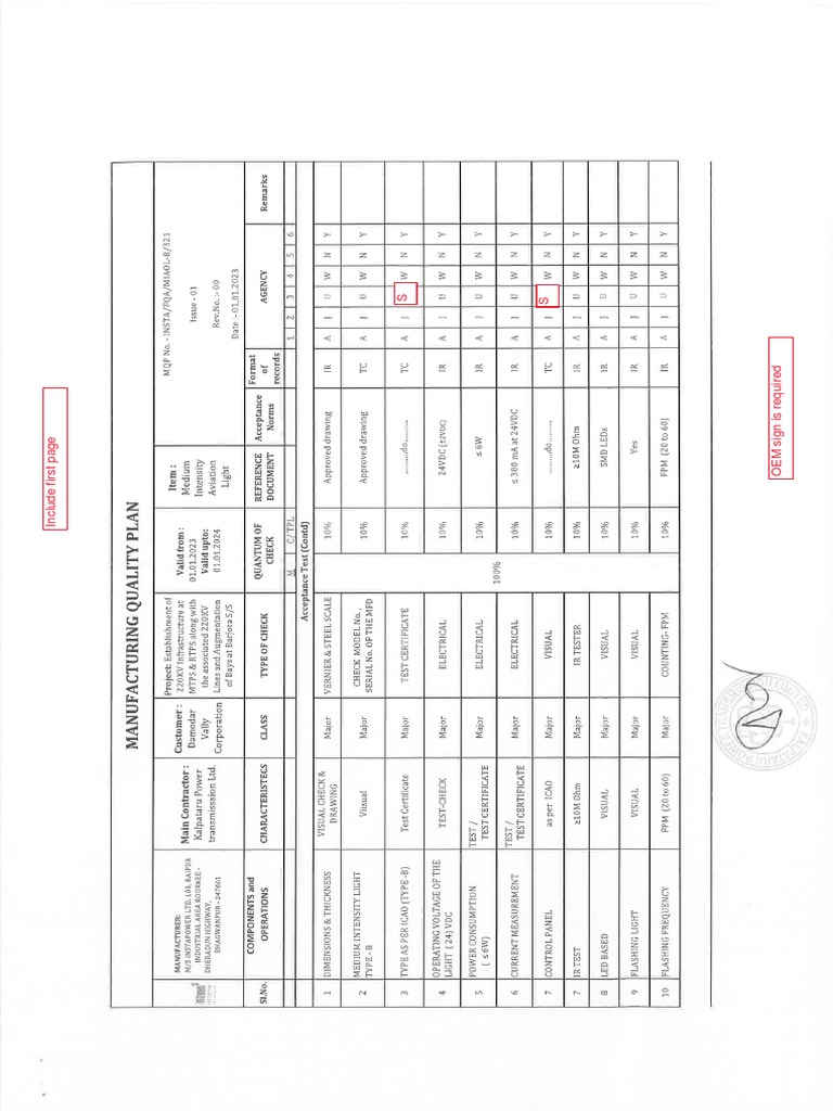 Manufacturing Quality Plan | PDF