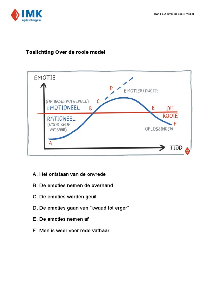 Toelichting Over de Rooie 20.08 | PDF