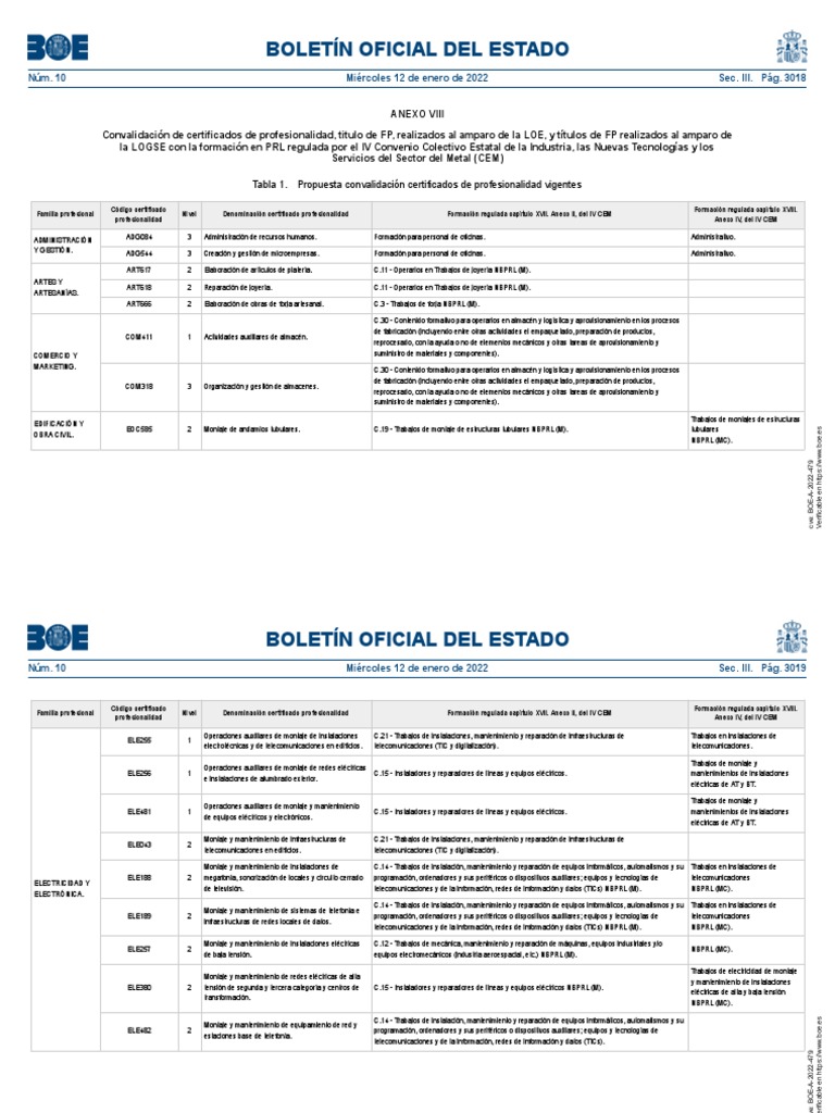 Tablas de Convalidación - IV CEM Resolucion-De-29-De-Diciembre-De-2021 | PDF | Mecanizado ...