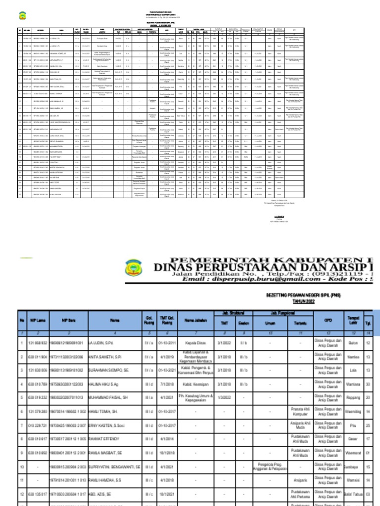 Bezetting Terbaru | PDF