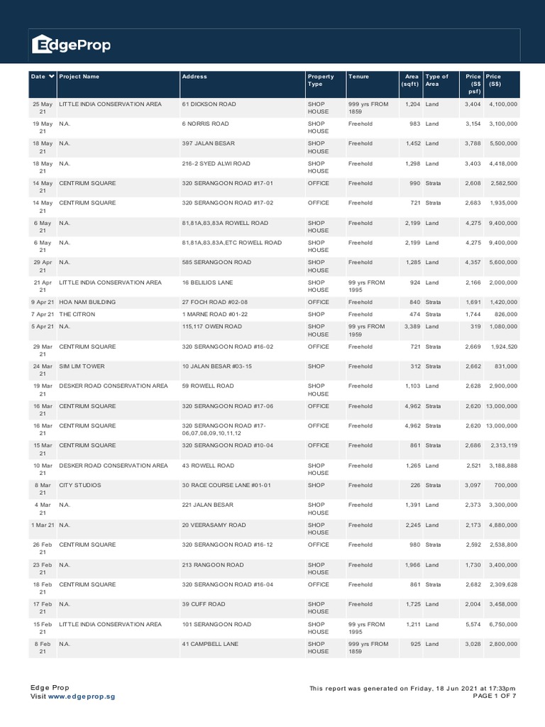 Property Valuation-Centrium Square | PDF