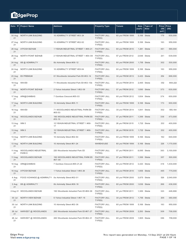 Yishun Industrial North Point Property | PDF | Technology & Engineering