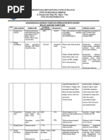Contoh Bukti Pemgukuran, Evaluasi, Analisa, Tindak Lanjut Dan Pelaporan Indikator Mutu Klinik | PDF
