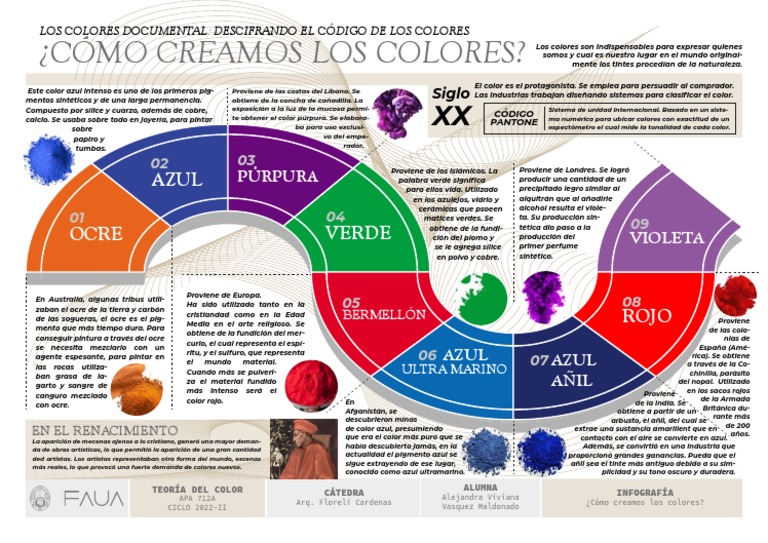 Infografía Como Creamos Los Colores | PDF | Color | Tecnicas artisticas