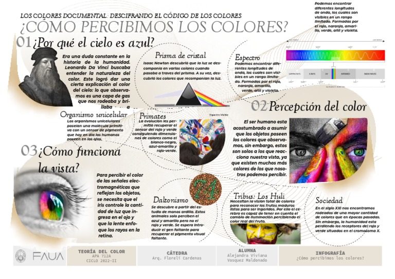 Infografía Como Percibimos Los Colores | PDF | Color | Radiación ...