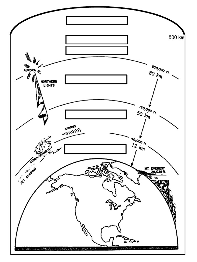 Layers of Atmosphere Activity | PDF