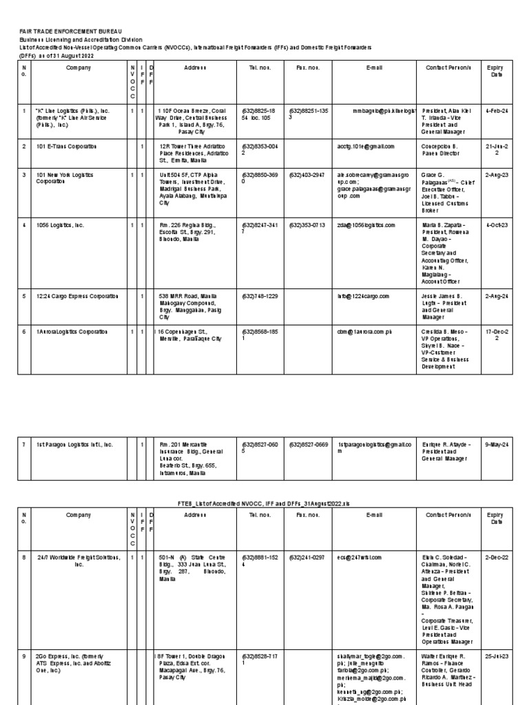 FTEB List+of+Accredited+NVOCC,+IFF+And | PDF | Service Industries ...