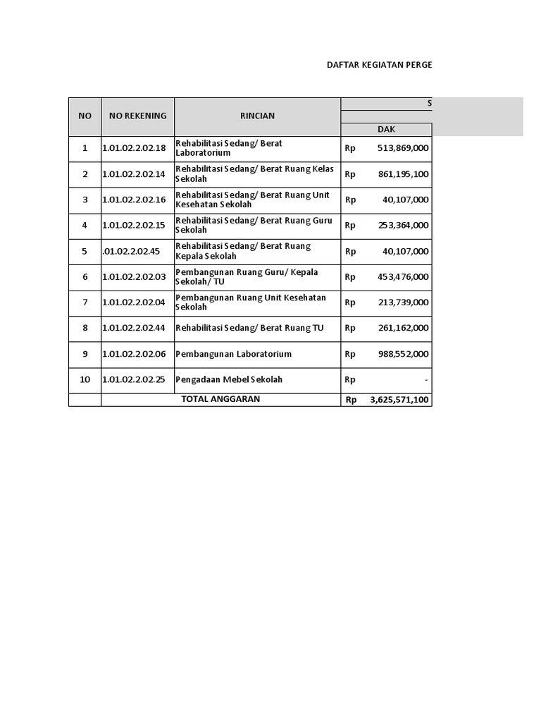 Lampiran Nota Dinas | PDF