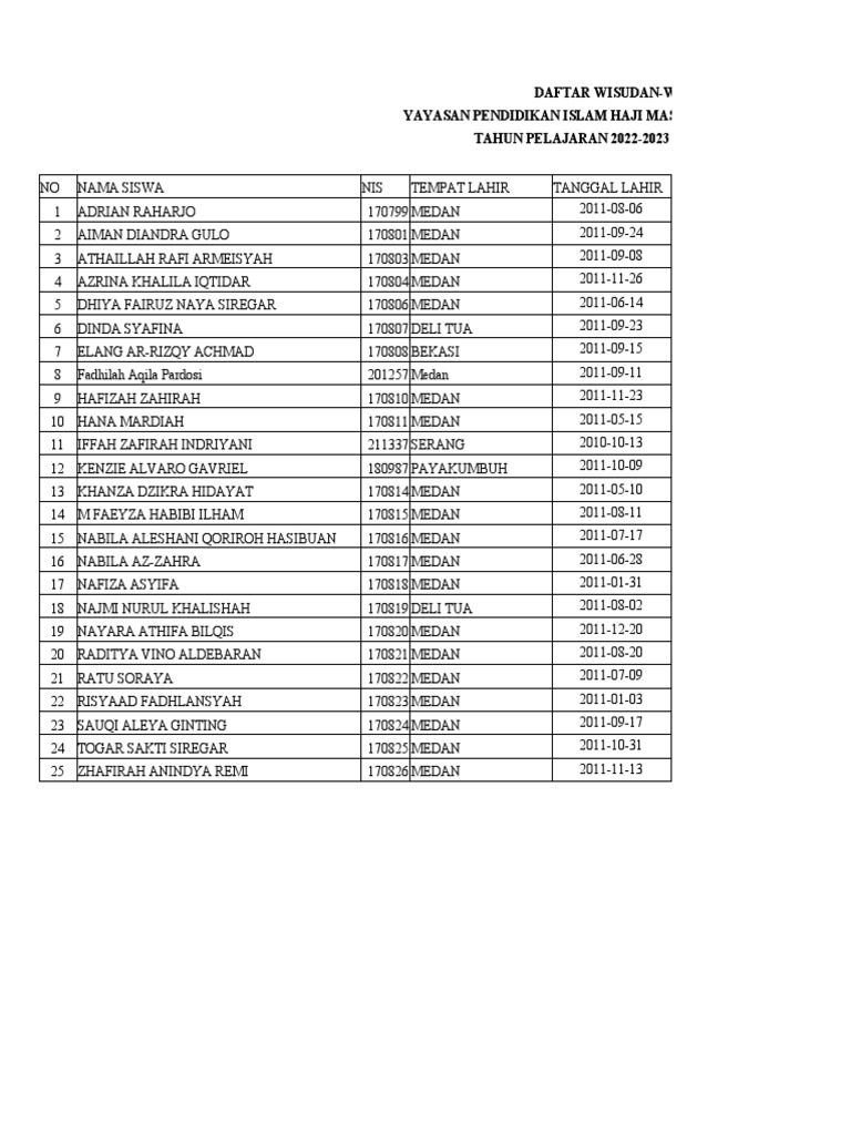 Nama Pemanggilan Wisuda 2023 | PDF