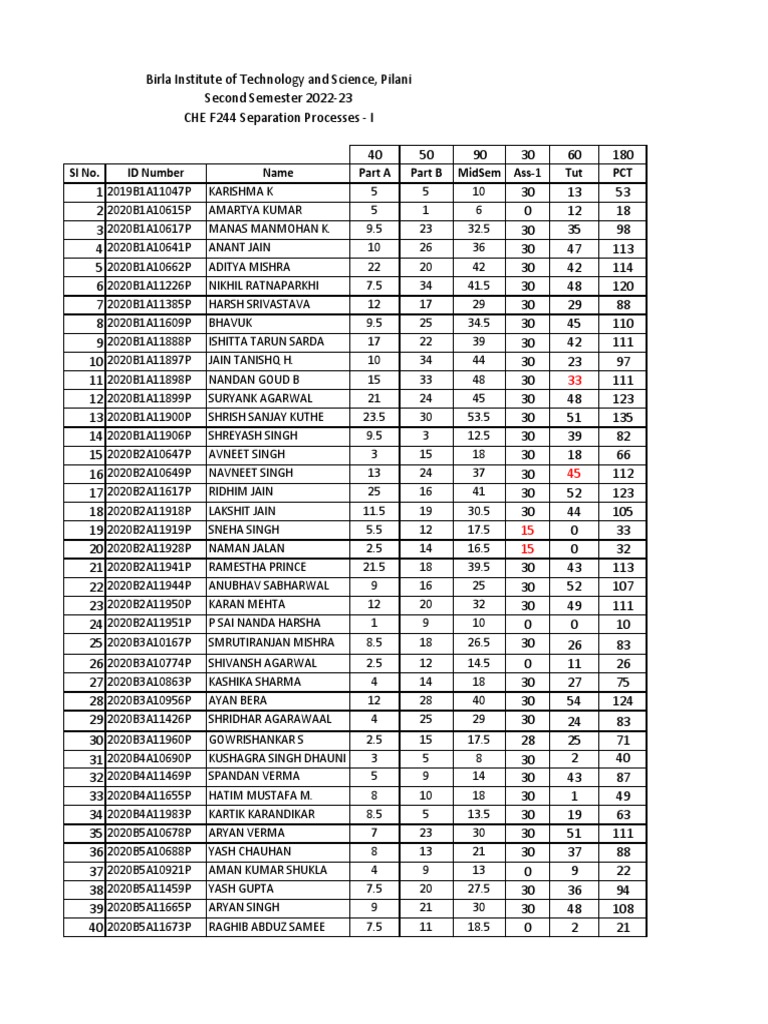 Sp 1 Precompre Marks Final Pdf