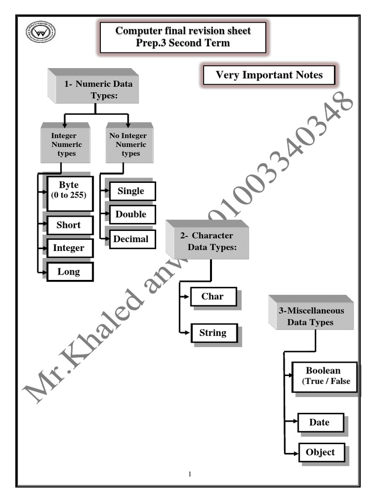 Final - Revision - Sheet Prep.3 Second Term 2017 Khaled | PDF | Data ...
