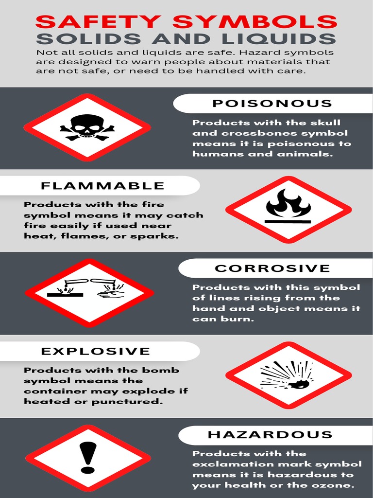 Bold Illustrated Science Safety Symbols Infographic Pdf