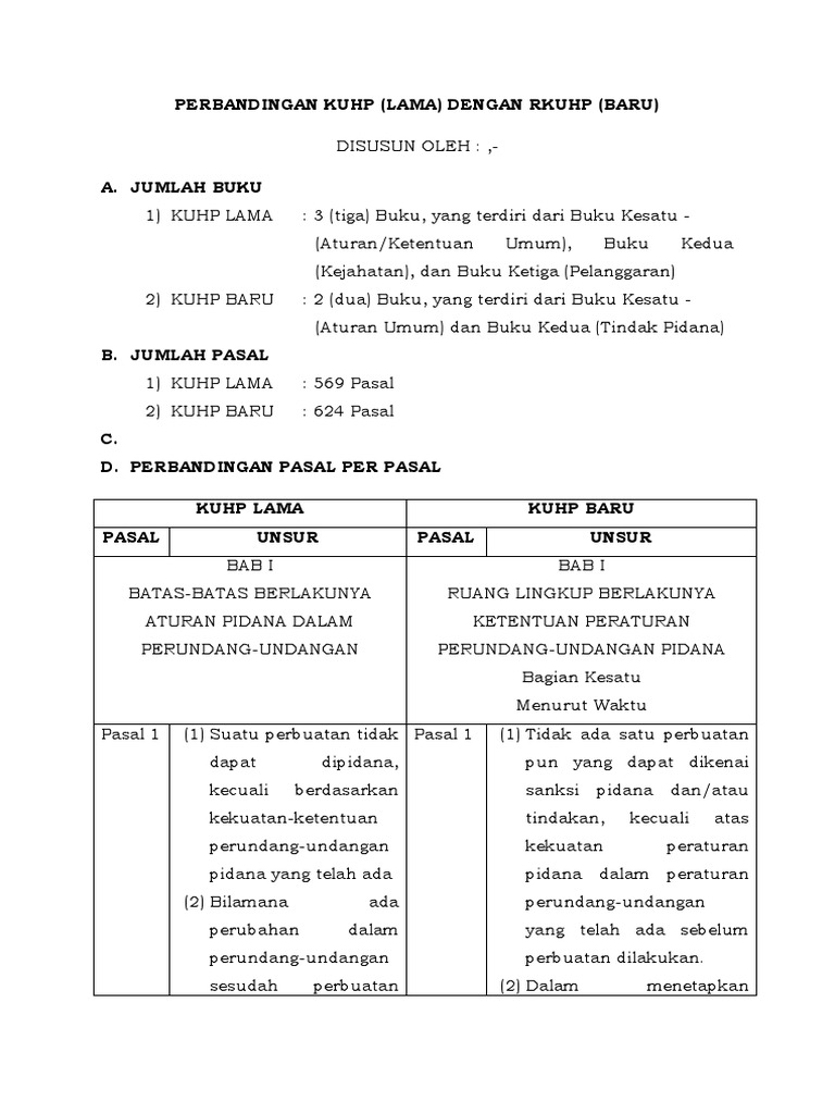 Perbandingan Kuhp Lama Dengan Rkuhp | PDF