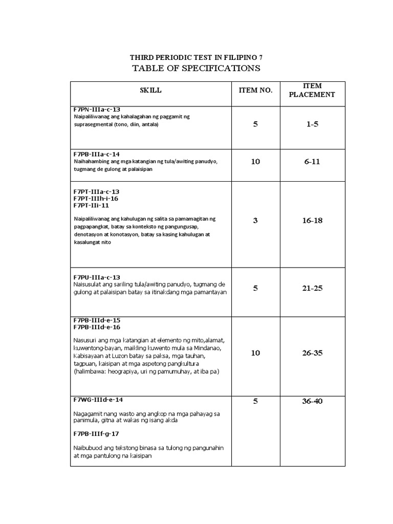 Tos G7 Filipino | PDF