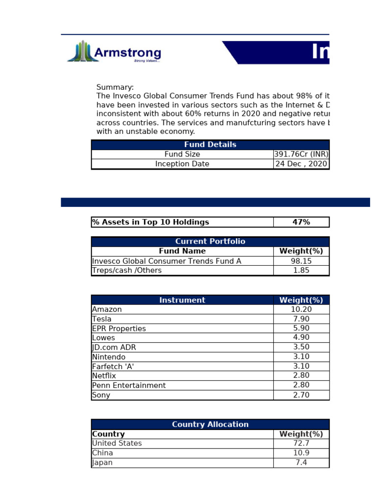Invesco Global Consumer Trends Fund of Fund | PDF | Real Estate ...