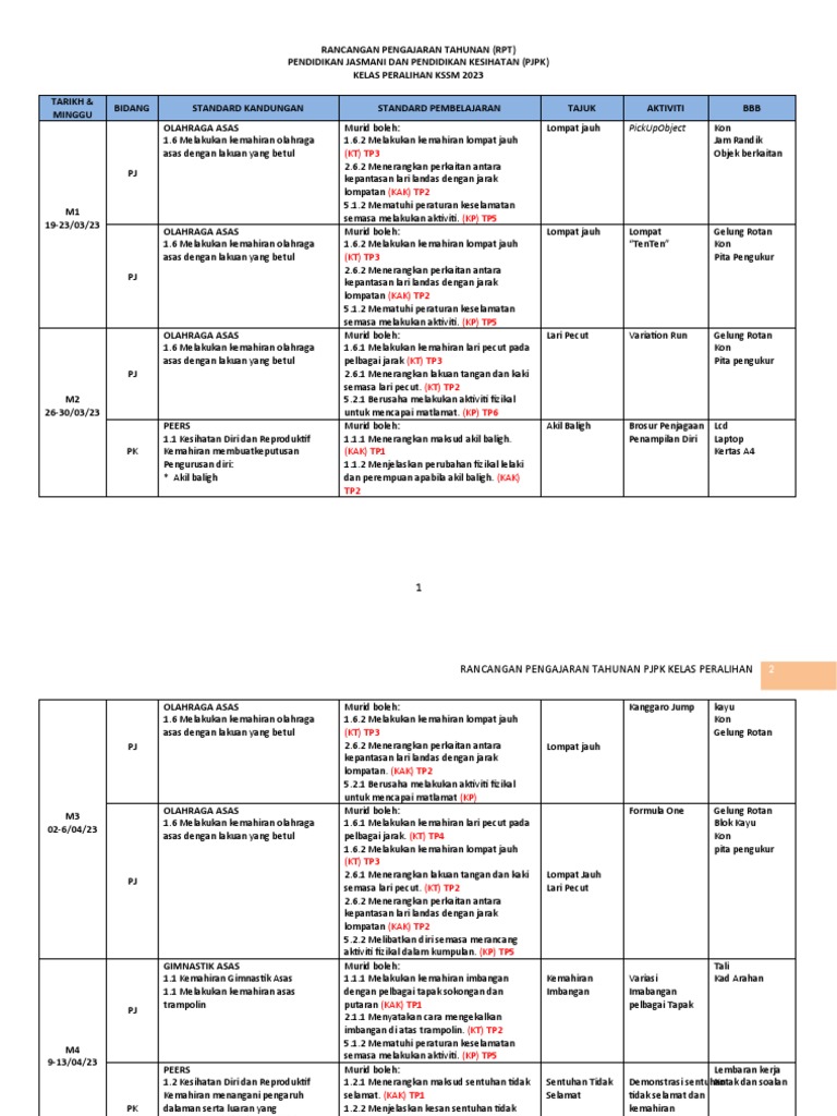 RPT PJPK Peralihan 2023 | PDF