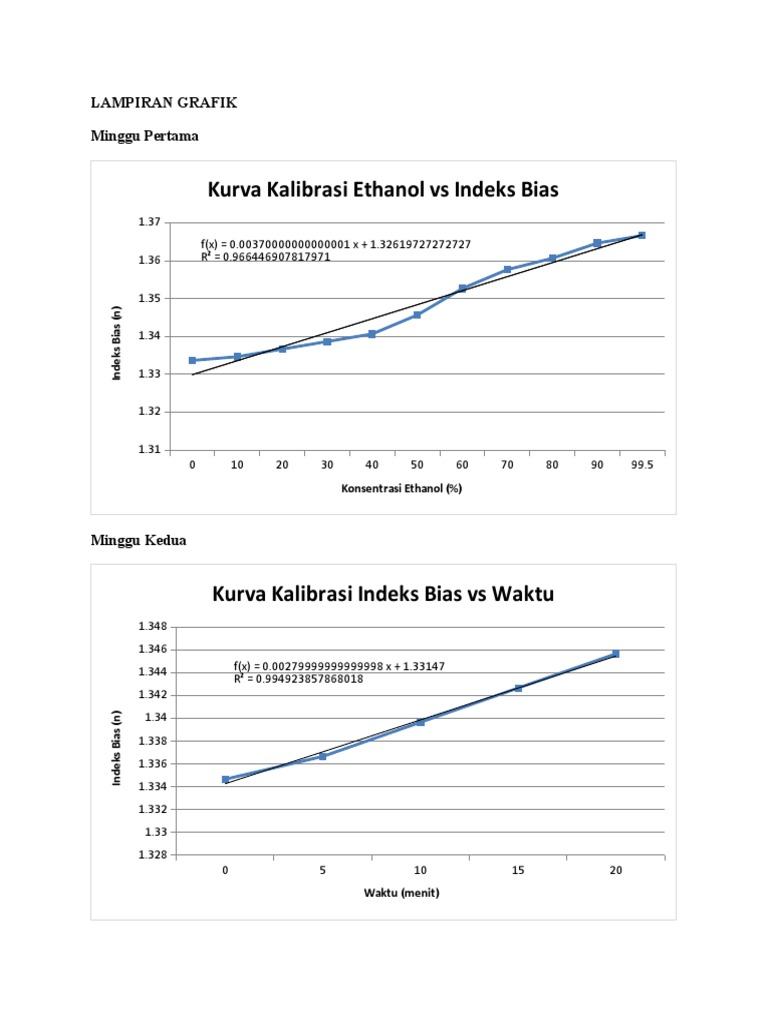 Grafik So Indeks Bias | PDF
