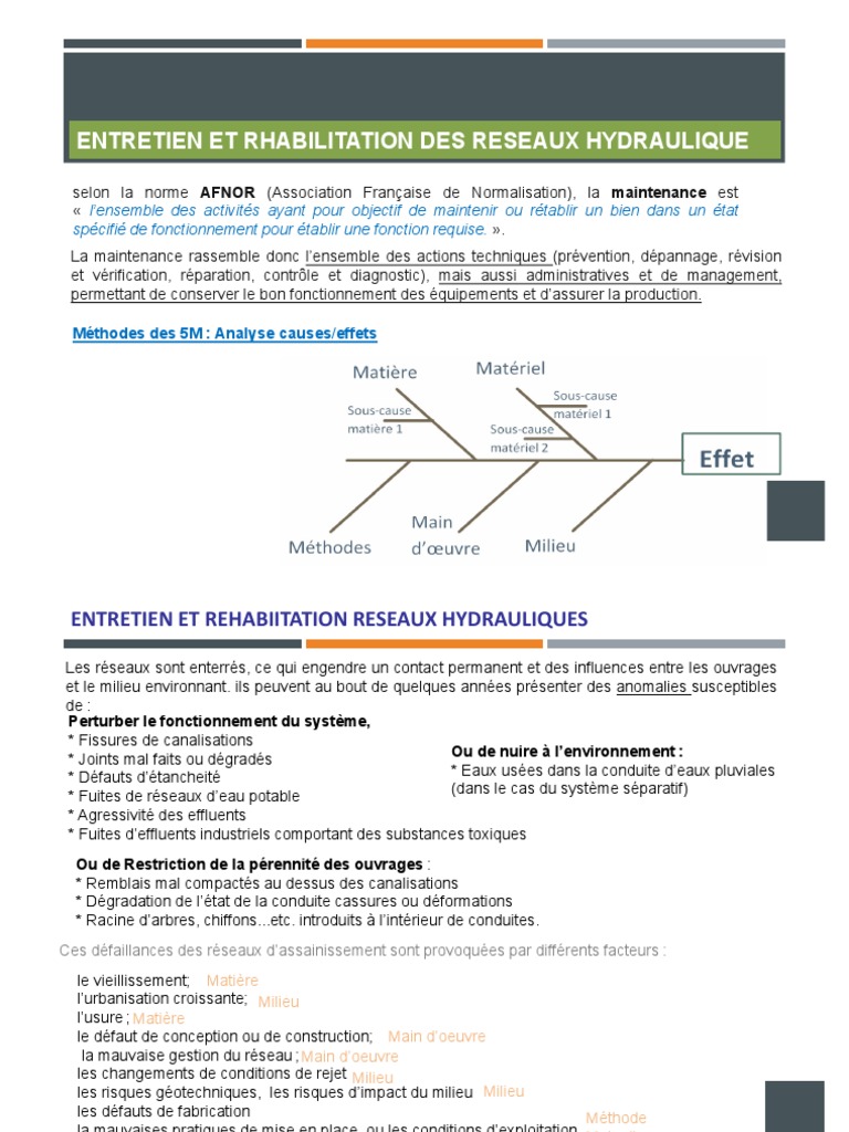 VRD Partage 2-Rehabilitation VRD | PDF | Eaux usées | Assainissement