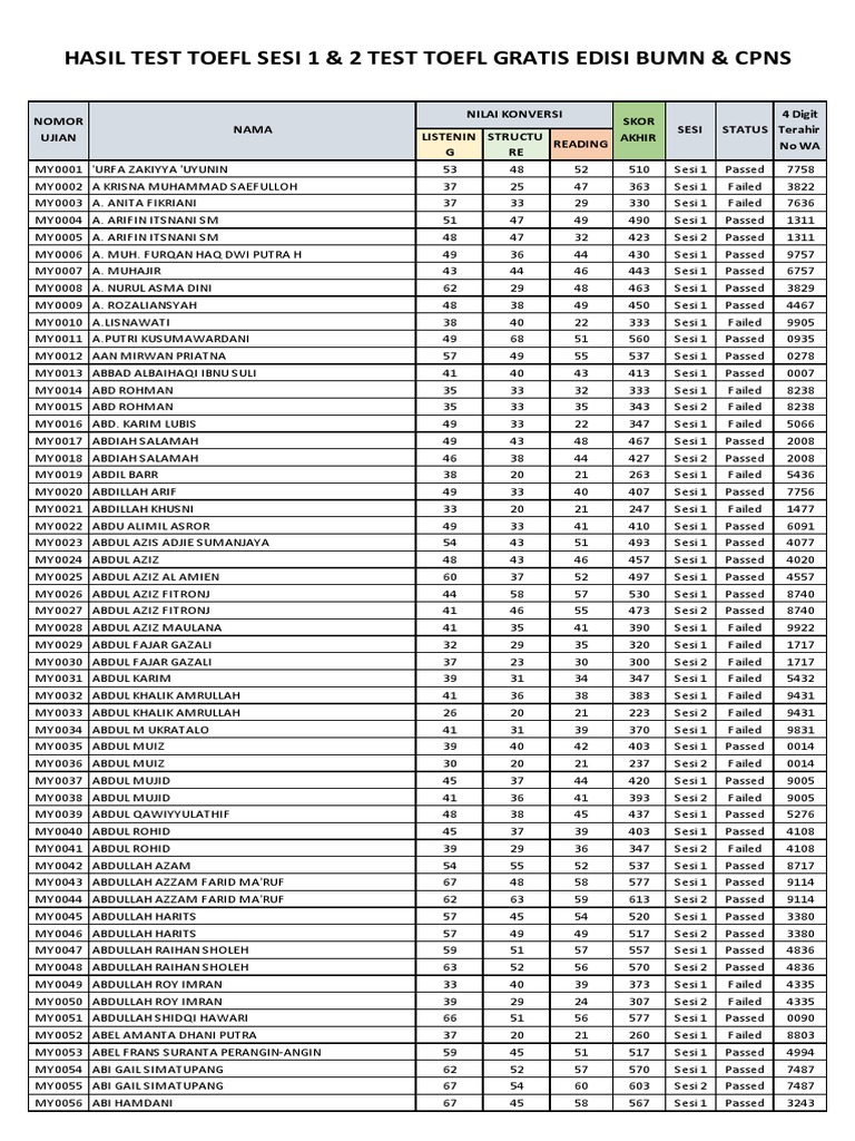 Hasil Ujian TOEFL Edisi Bumn-Cpns | PDF