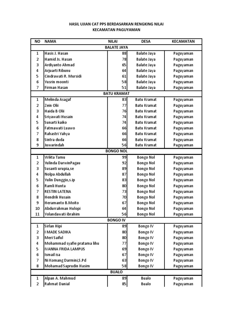 Hasil Ujian Cat PPS | PDF