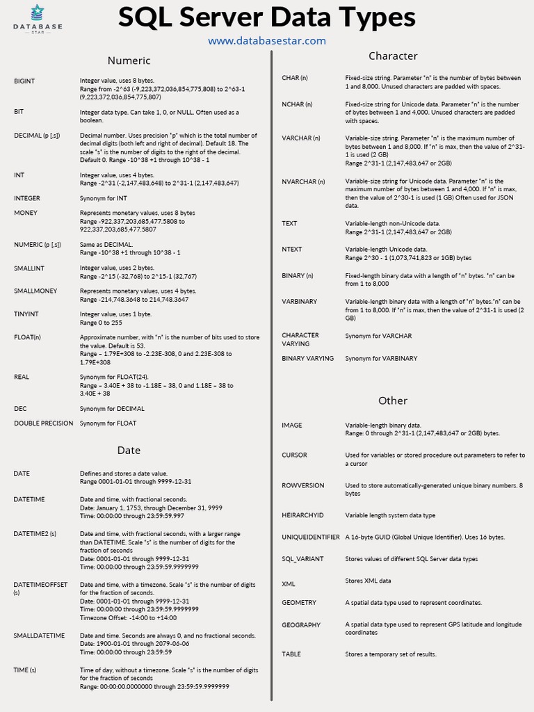 Cheat Sheet Data Type Sqlserver | PDF | Integer (Computer Science) | String (Computer Science)