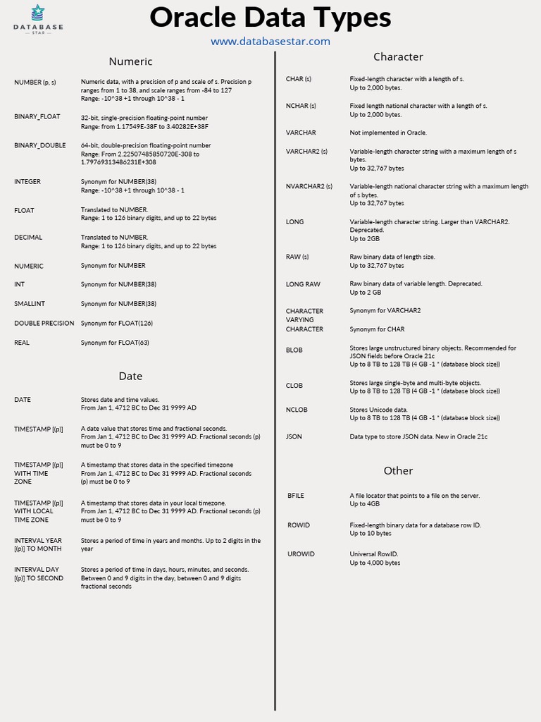 Cheat Sheet Data Type Oracle | PDF | Data | Computer Architecture